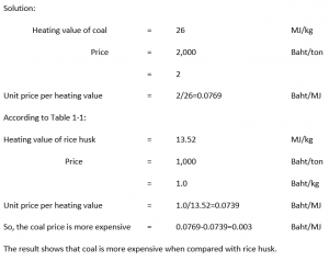 Biomass as a Substitute for coal - Energy Saving Products